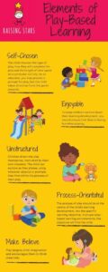 Understanding Play-Based Learning & Early Learning