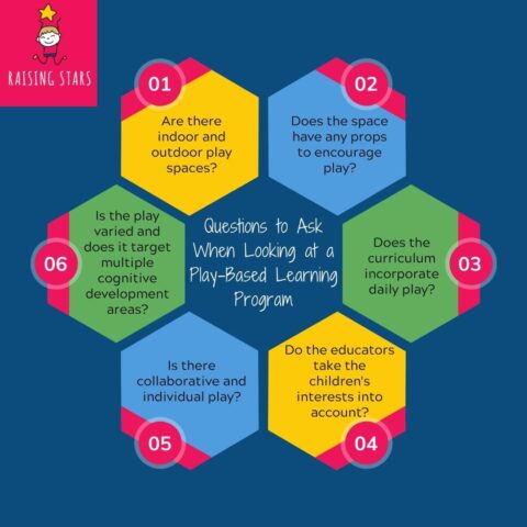 Understanding Play-Based Learning & Early Learning