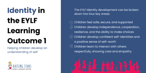 EYLF Learning Outcome 1: Children Have A Strong Sense Of Identity