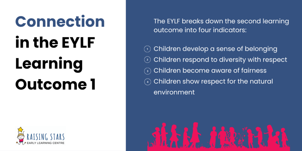 EYLF Learning Outcome 2: Children Are Connected With And Contribute To ...