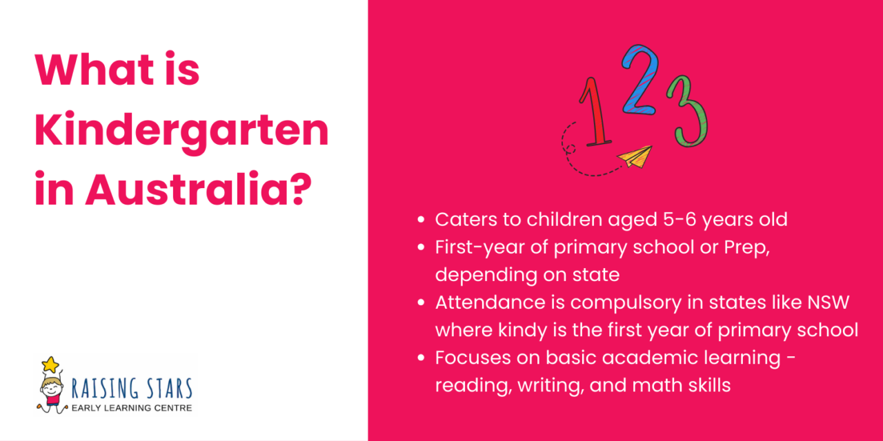 What's the Difference between Preschool and Kindergarten?